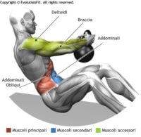Russian twist kettlebell: vedi l'esecuzione | evolutionfit